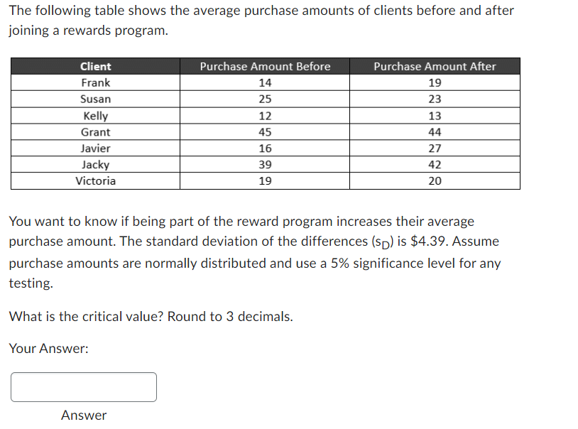Solved The following table shows the average purchase | Chegg.com