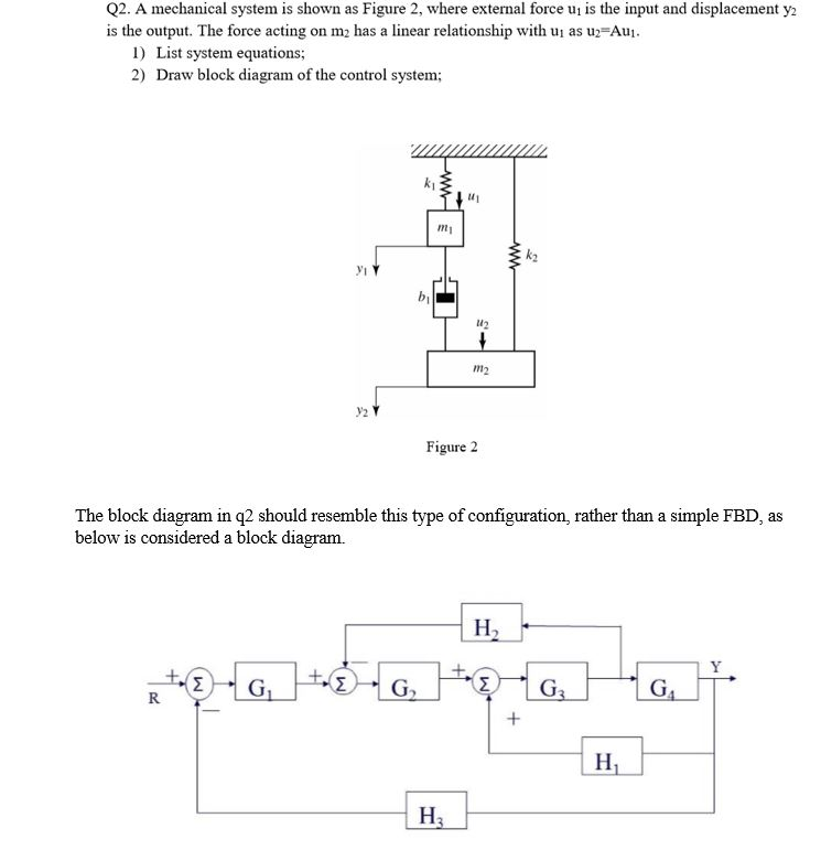 Solved Q2. A mechanical system is shown as Figure 2, where | Chegg.com