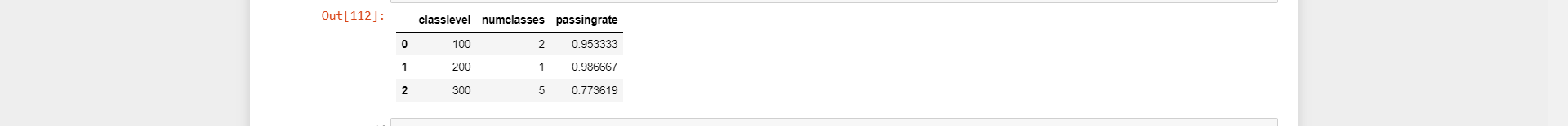 Q1a: Create a dataframe from a list of dictionaries | Chegg.com