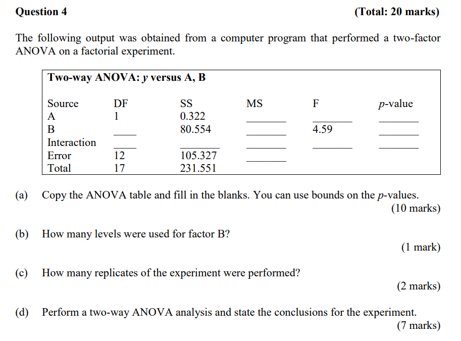 Solved The following output was obtained from a computer | Chegg.com