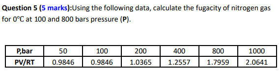Solved Using the following data, calculate the fugacity of | Chegg.com