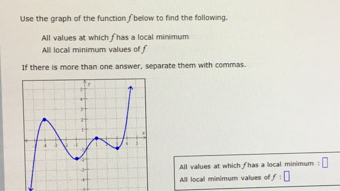 Solved Use the graph of the function f below to find the | Chegg.com
