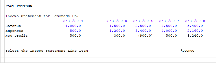 Instructions: Questions 40-41 use the fact pattern on | Chegg.com
