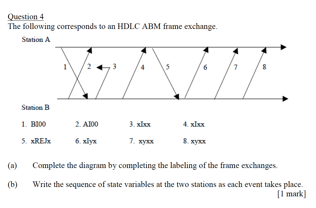 Solved Question 4 The following corresponds to an HDLC ABM | Chegg.com