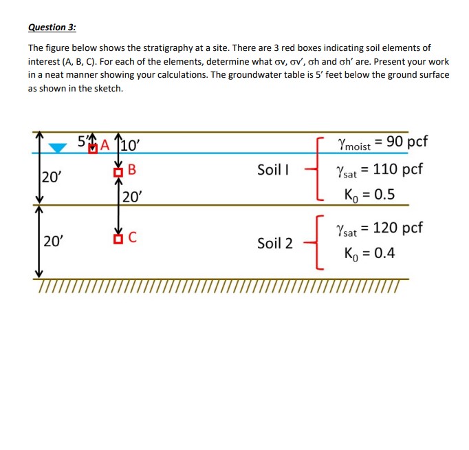 Solved The figure below shows the stratigraphy at a site. | Chegg.com