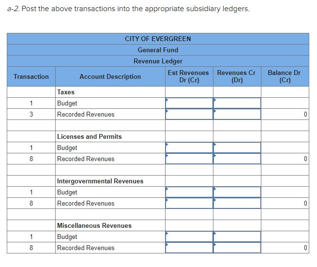 Solved 8. Revenue other than taxes collected during the year | Chegg.com