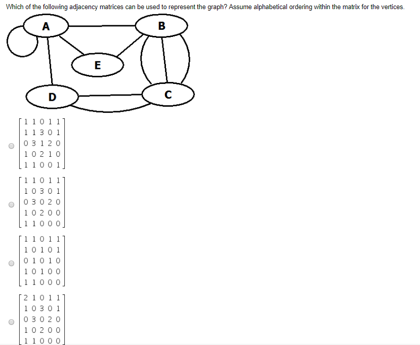 Solved Which of the following adjacency matrices can be used | Chegg.com