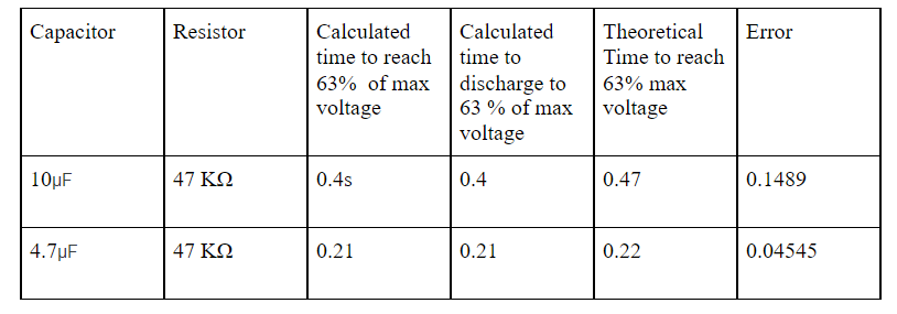 Solved IO-Lab Activity – Capacitance Summarize your | Chegg.com