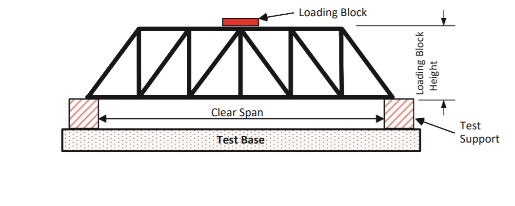 Solved Project title: Bridge Building Competition. 1. | Chegg.com