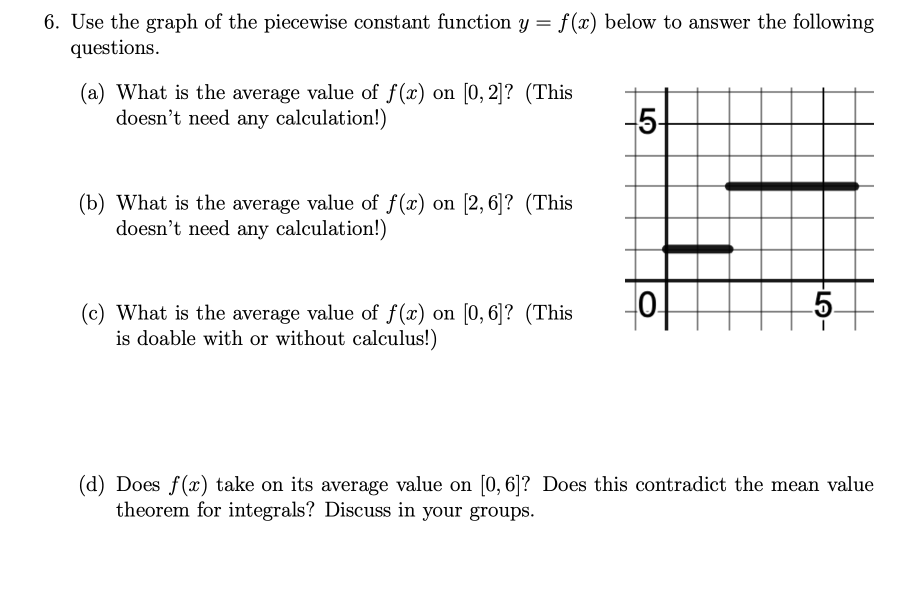 Solved 6. Use the graph of the piecewise constant function | Chegg.com