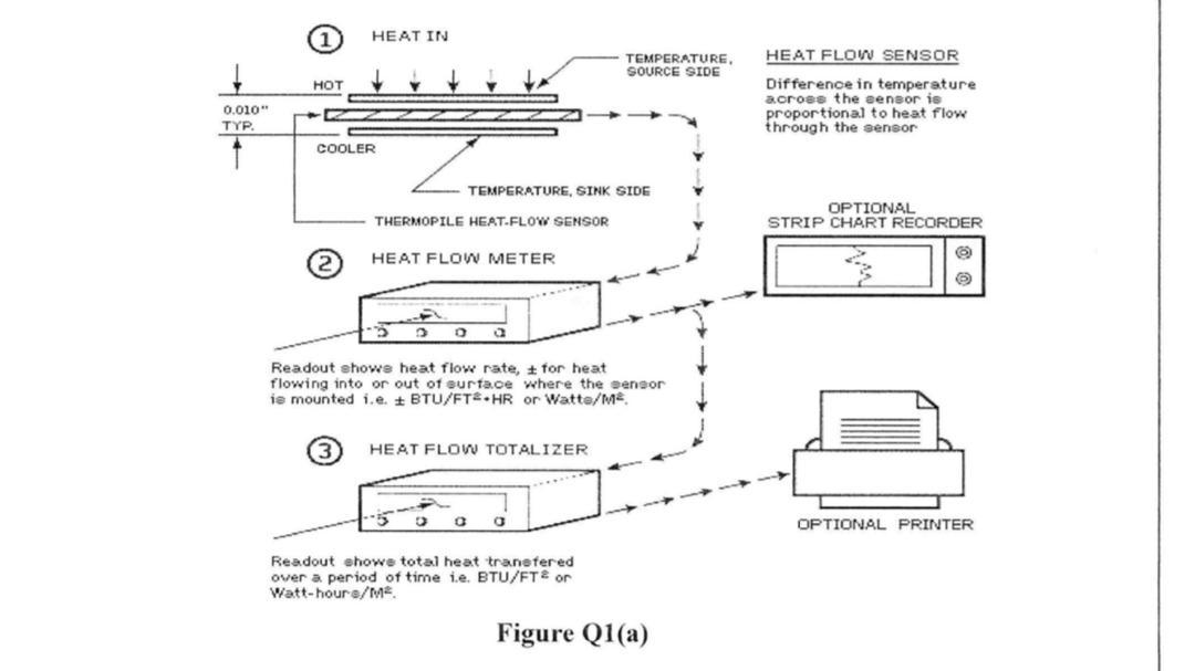 (b) If heat flow totalizer in Figure Q1(a) use | Chegg.com