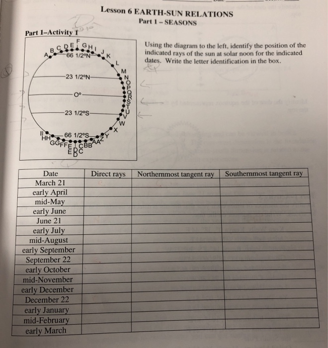 Solved Lesson 6 EARTH-SUN RELATIONS Part 1- SEASONS Part | Chegg.com