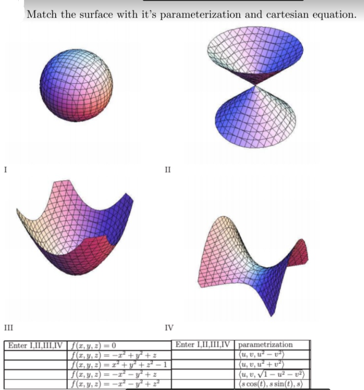 Solved Match The Surface With Its Parameterization And