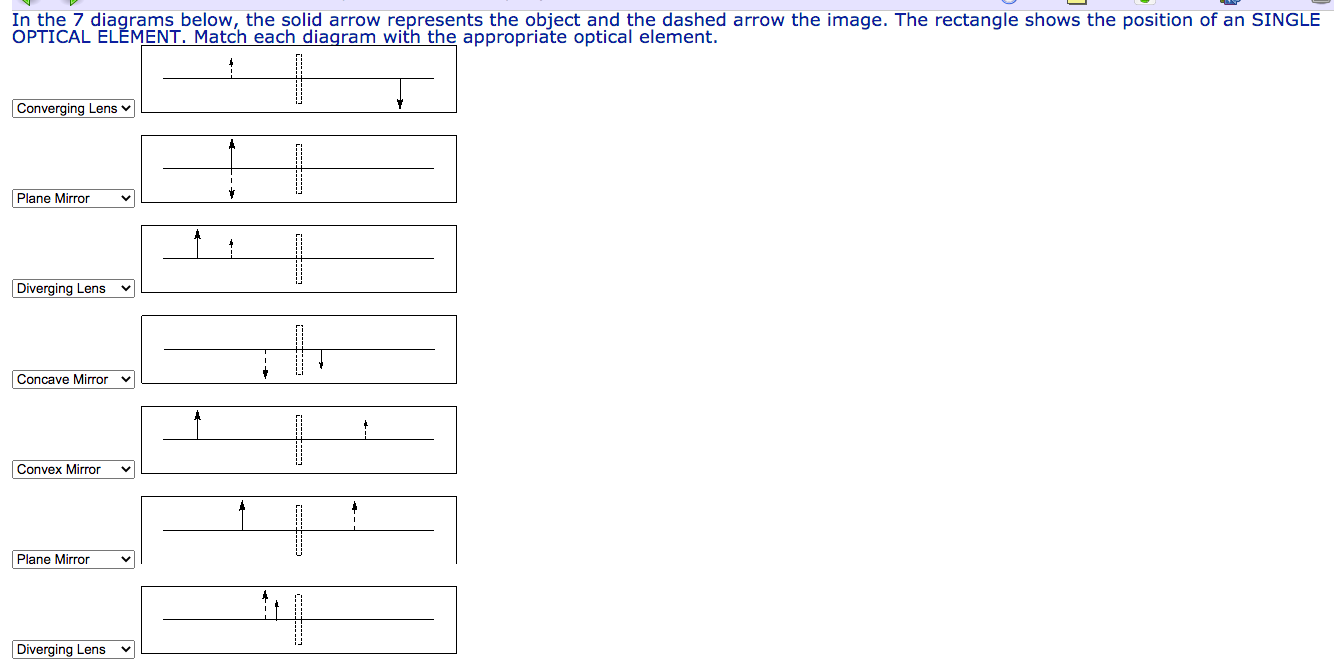 Solved In the 7 diagrams below, the solid arrow represents | Chegg.com