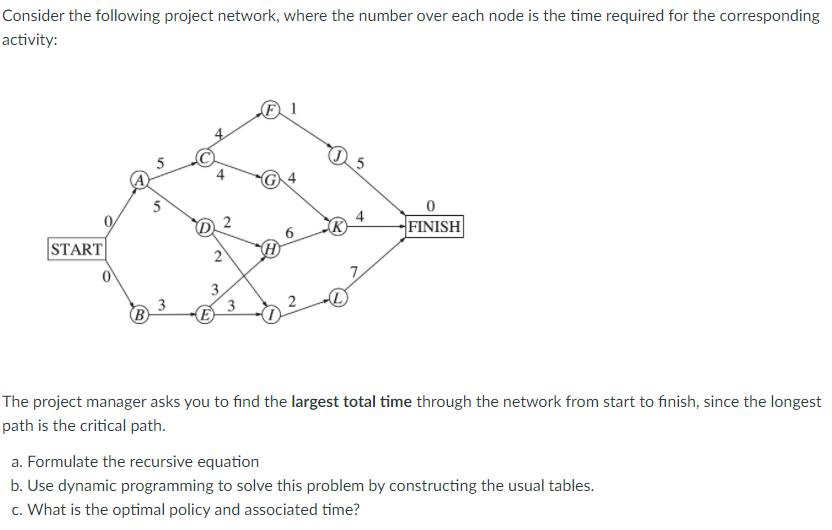 Solved Consider the following project network, where the | Chegg.com