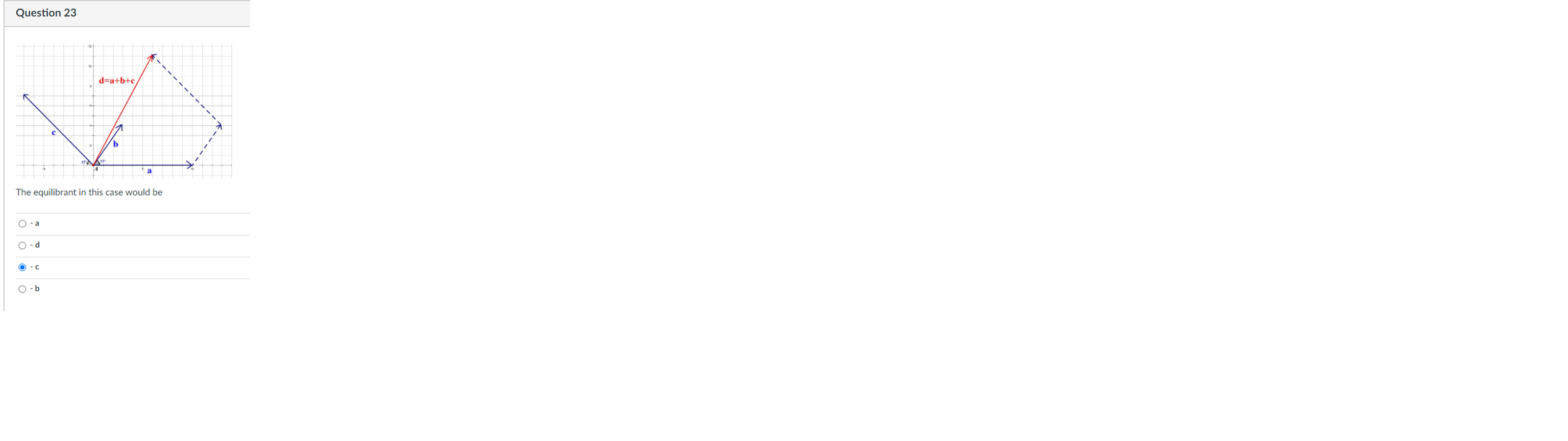 Solved The equilibrant in this case would be | Chegg.com