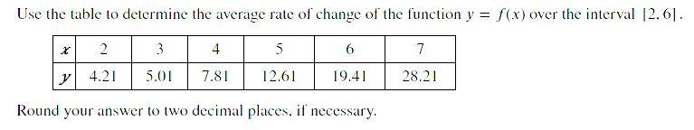 Solved Use the table to determine the average rate of change | Chegg.com