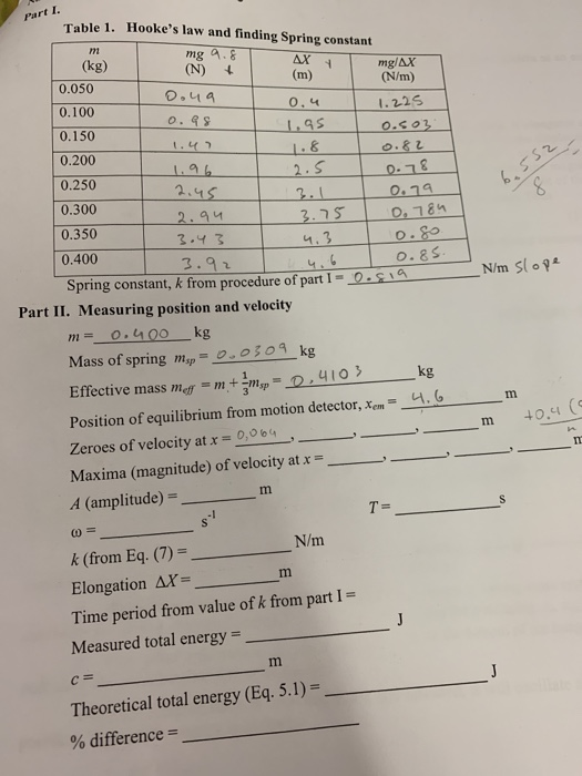 Part I. Table 1. Hooke's law and finding Spring | Chegg.com