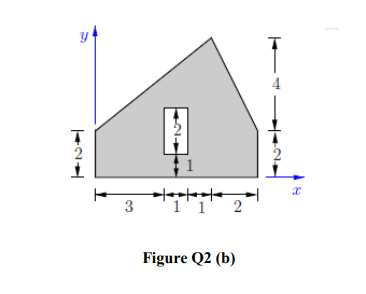 Solved (b) Figure Q2(b) illustrates the side view of a | Chegg.com