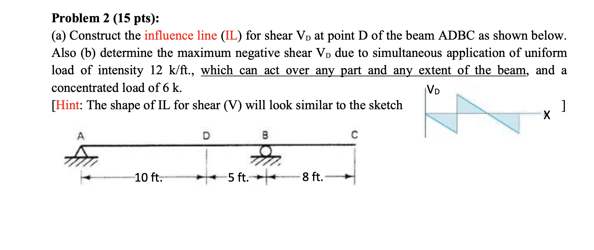 Solved Problem 2 (15 pts): (a) Construct the influence line | Chegg.com