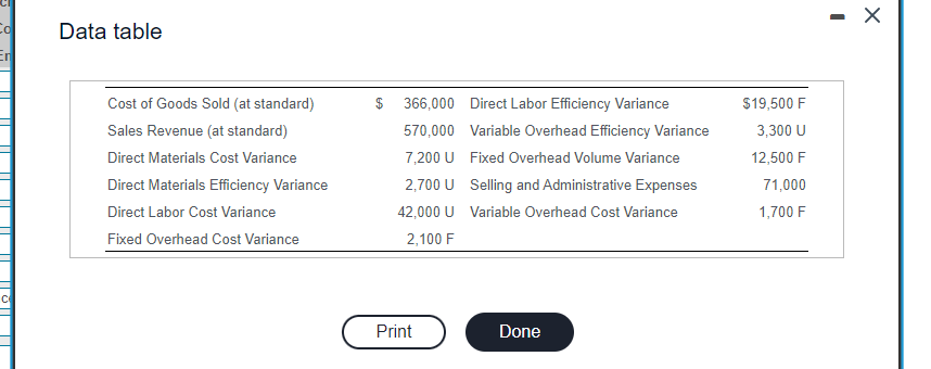 Solved Use the following information to prepare a standard | Chegg.com
