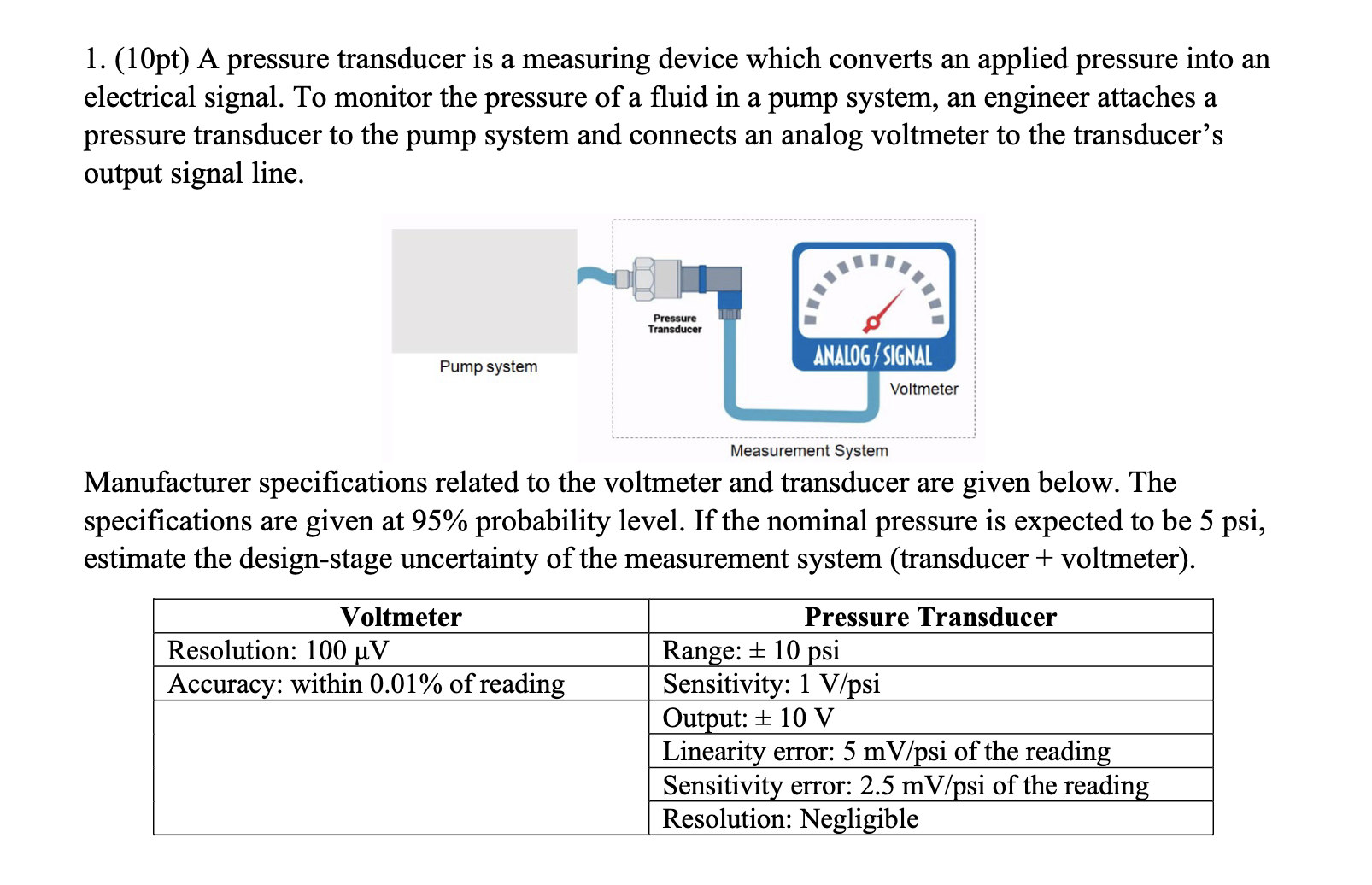 Solved 1. (10pt) A pressure transducer is a measuring device | Chegg.com