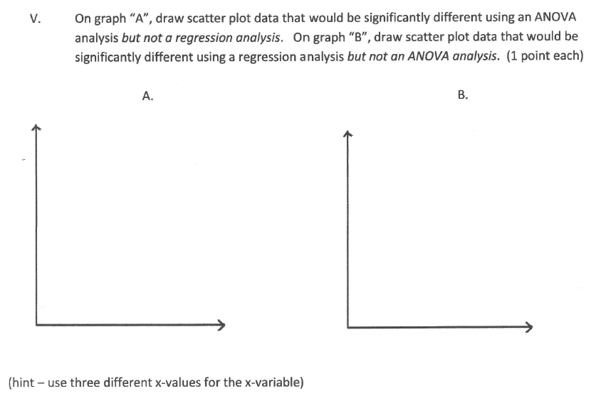 Solved On graph "A", draw scatter plot data that would be | Chegg.com