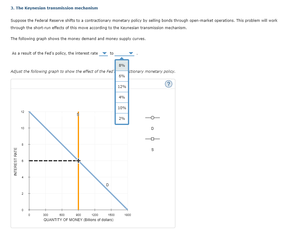 Solved 3. The Keynesian transmission mechanism Suppose the | Chegg.com