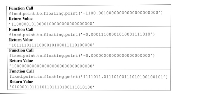 Solved Part I: Convert Decimal Format to Binary Fixed-point | Chegg.com Solved Part I: Convert Decimal Format to Binary Fixed-point | Chegg.com