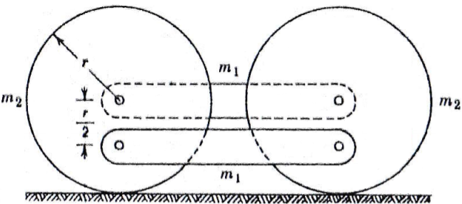 Solved Two solid discs are connected by two solid side bars. | Chegg.com