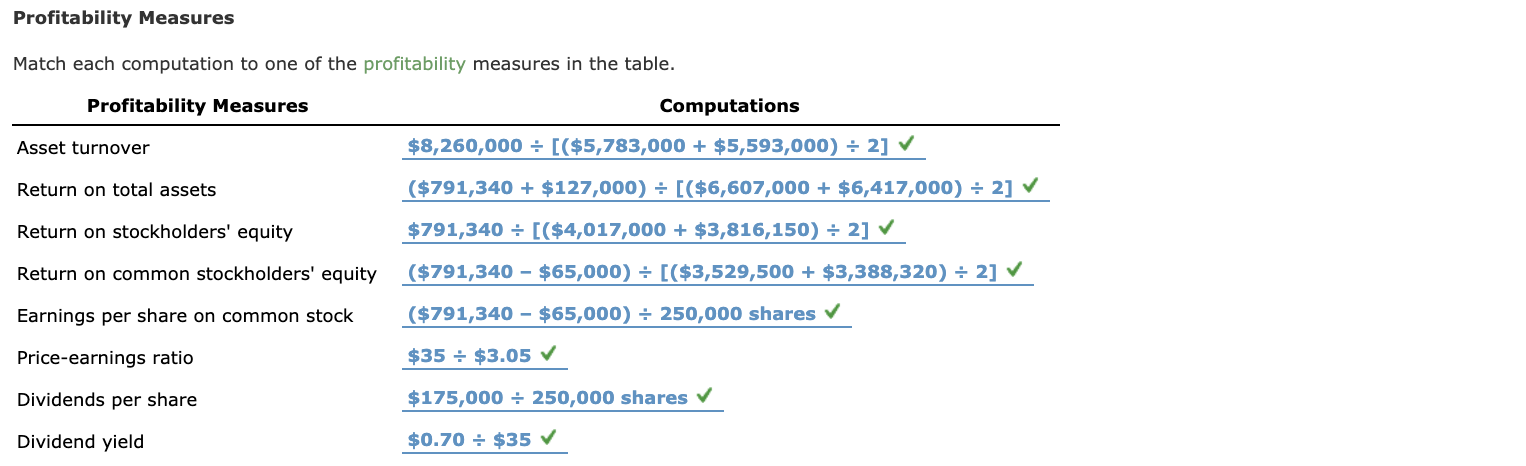 Solved Mastery Problem: Financial Statement Analysis | Chegg.com