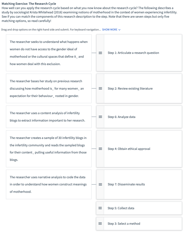 Matching Exercise: The Research Cycle How well can | Chegg.com