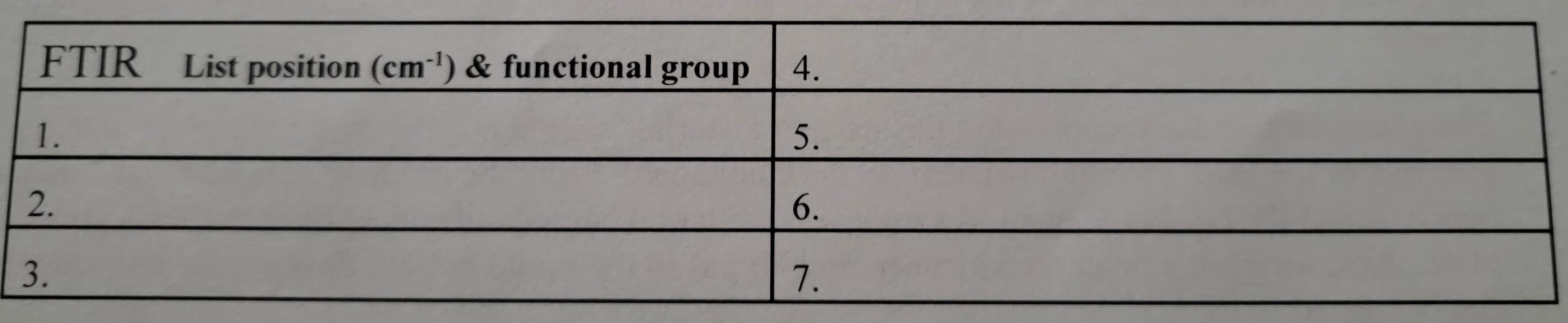 Solved Use the following spectra to fill out the tables | Chegg.com