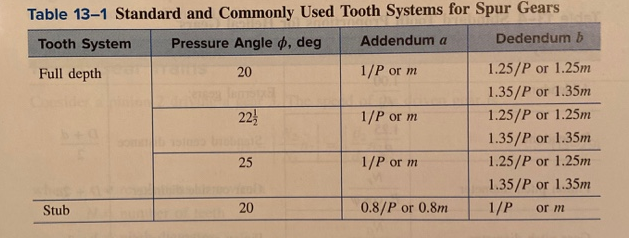 Solved Refer to Figures 13 -5 and 13-12 and Table 13 - 1. A | Chegg.com Solved Refer to Figures 13 -5 and 13-12 and Table 13 - 1. A | Chegg.com