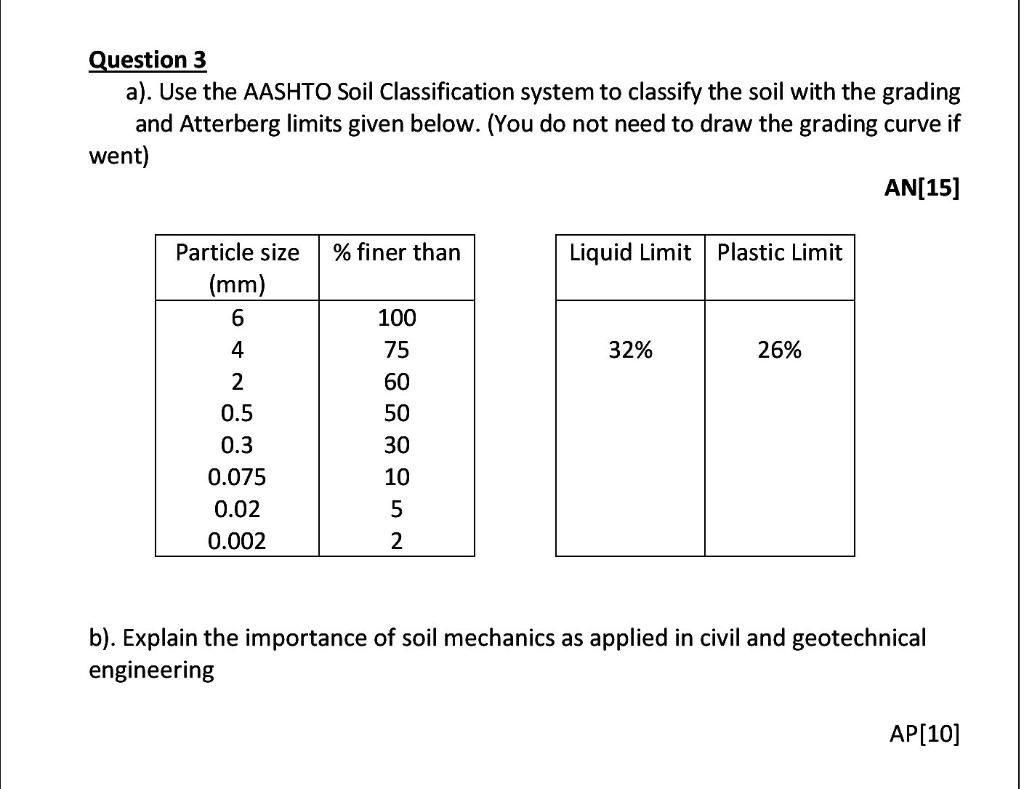 Solved Question 3 a). Use the AASHTO Soil Classification | Chegg.com