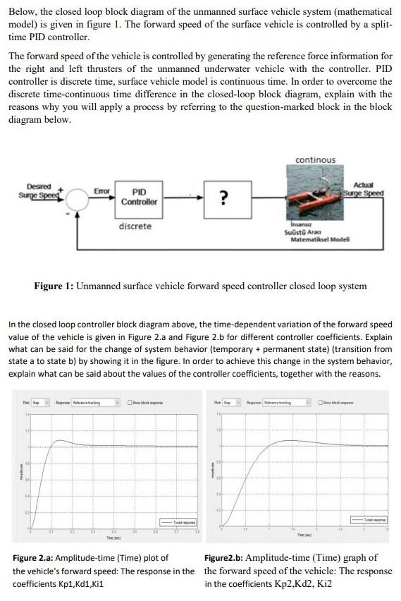 Solved Below, the closed loop block diagram of the unmanned | Chegg.com