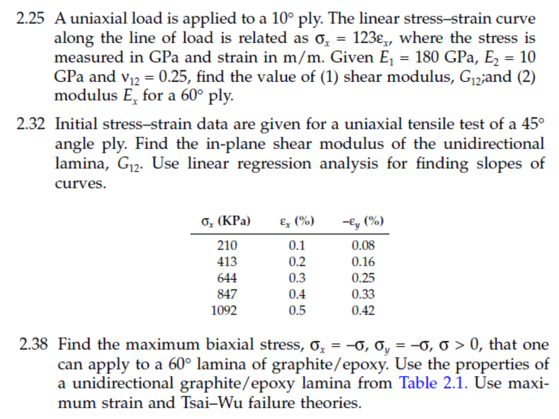 Solved 2.25 A uniaxial load is applied to a 10∘ ply. The | Chegg.com