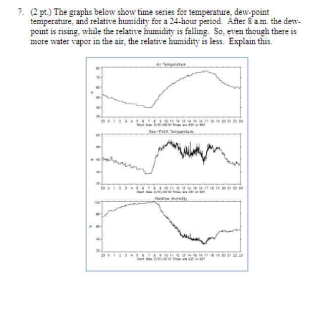 Solved 7. (2 pt.) The graphs below show time series for | Chegg.com