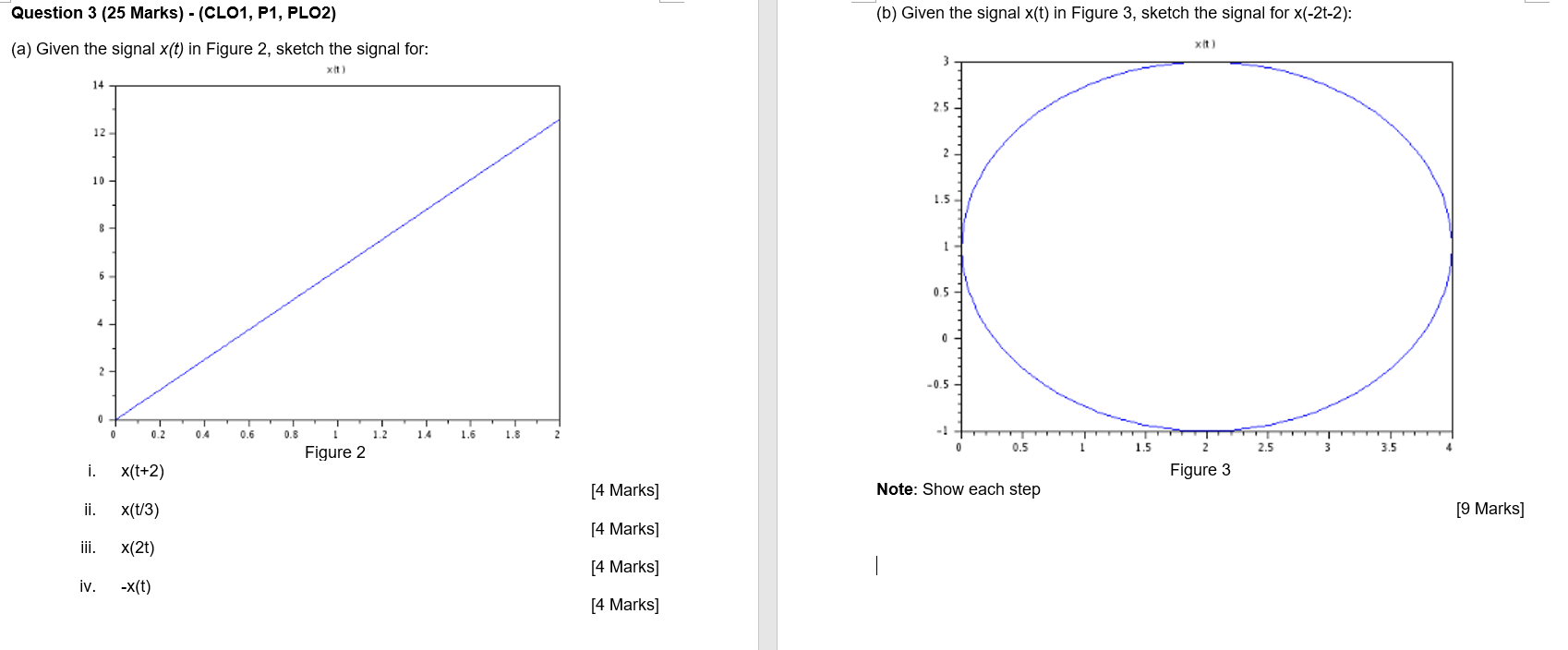 Solved Question 3 (25 Marks) - (CLO1, P1, PLO2) (b) Given | Chegg.com