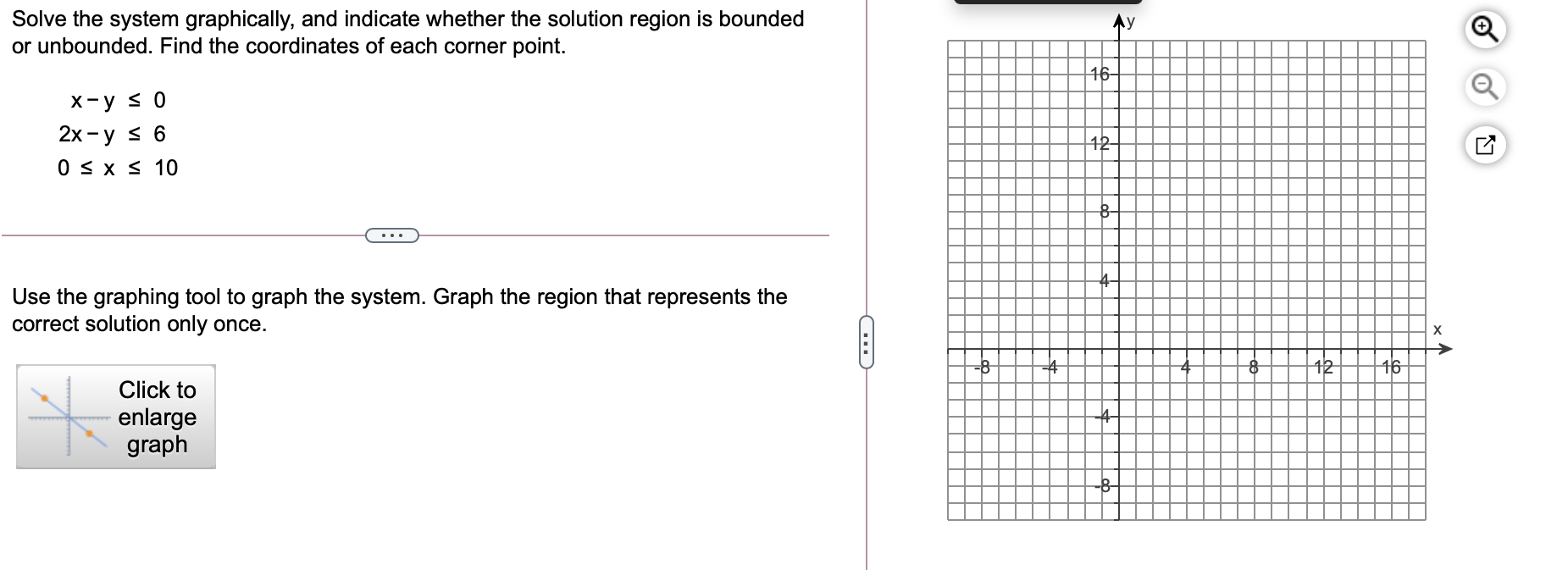 Solved AY Solve the system graphically, and indicate whether | Chegg.com