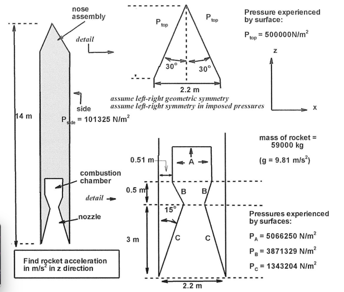 Solved Consider the following '2-D' model of a rocket in | Chegg.com