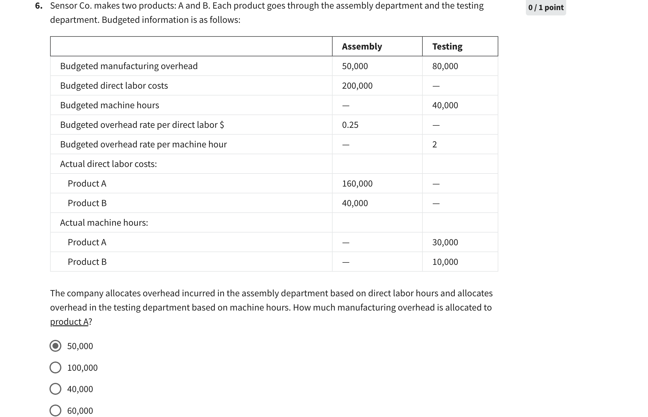Solved 7. The controller of Sensor Co., after taking | Chegg.com