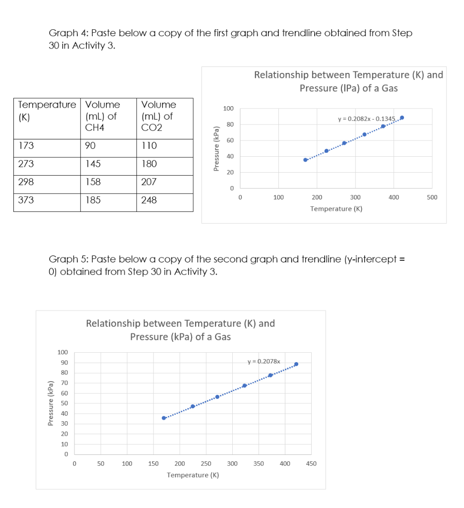 Lab Questions 1. Compare the graphs from step 9 and | Chegg.com