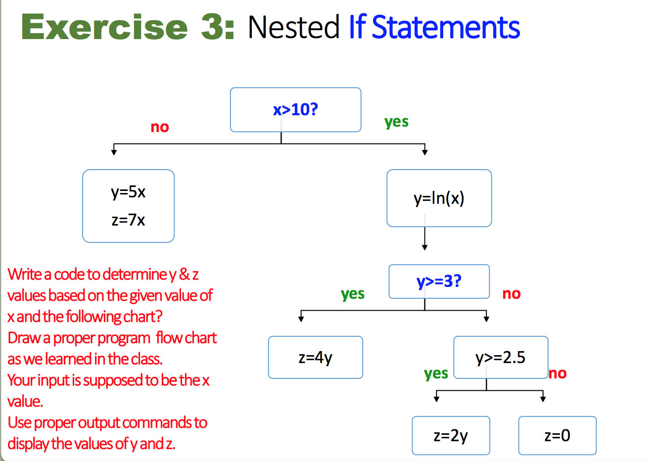 Solved Exercise 3: Nested If Statements x>10? no yes 2 y=5x | Chegg.com