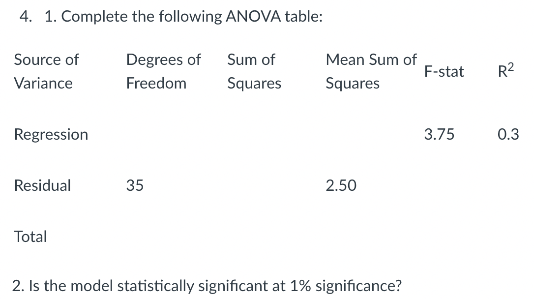Solved 4. 1. Complete the following ANOVA table: Source of | Chegg.com