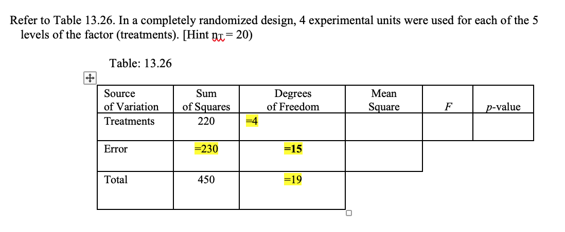 Solved Refer to Table 13.26. In a completely randomized | Chegg.com