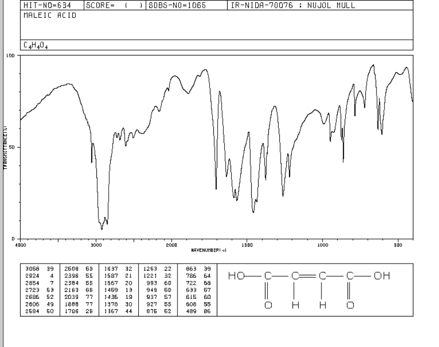 Solved determine each peak of IR spectrum maleic acid and | Chegg.com