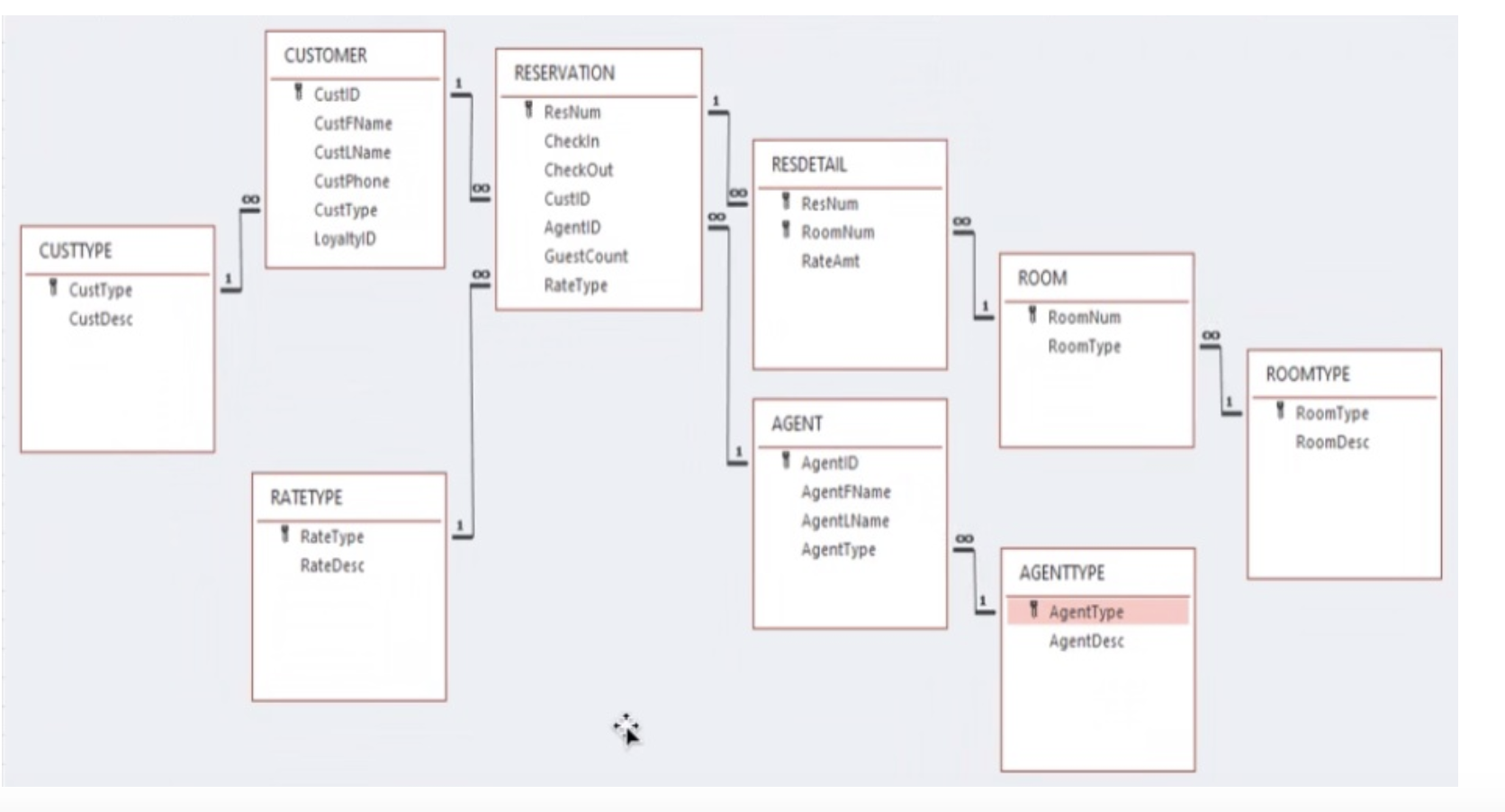 Solved This project must be completed using an Oracle | Chegg.com