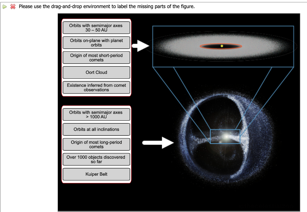 Solved ⊗ Please use the drag-and-drop environment to sort | Chegg.com