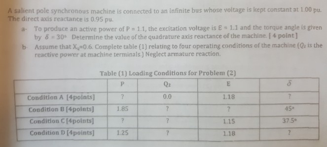 Solved A salient pole synchronous machine is connected to an | Chegg.com